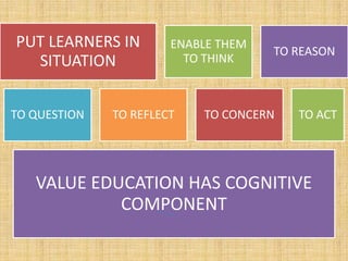VALUE BASED ASPECTS IN CURRENT EDUCATION SYSTEM | PPTX