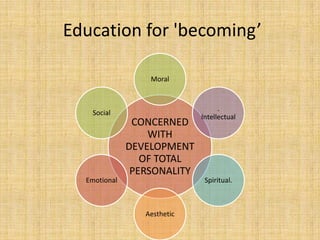 VALUE BASED ASPECTS IN CURRENT EDUCATION SYSTEM | PPTX