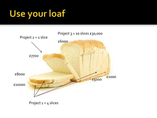 Value Based Slicing | PPT