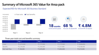 Value calculator summary report | PPT