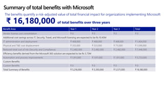 Value calculator summary report | PPT