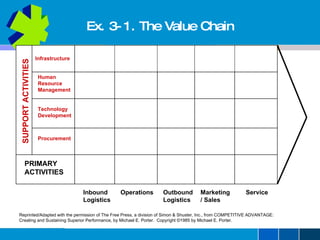 Value Chain | PPT