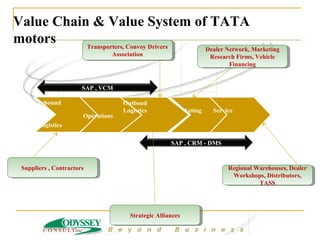 Value chain Analysis | PPT