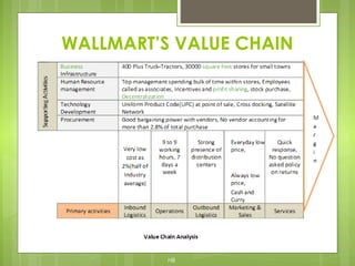 Value chain Analysis including Value Creation | PPT