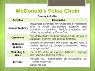 Value chain Analysis including Value Creation | PPT