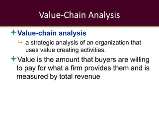 Value chain with example of IT industry | PPTX