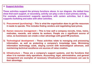 Value Chain Analysis using Porter's Model | PPTX