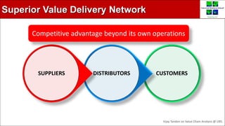 Value chain | PPT