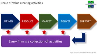 Value chain | PPTX | Logistics | Business