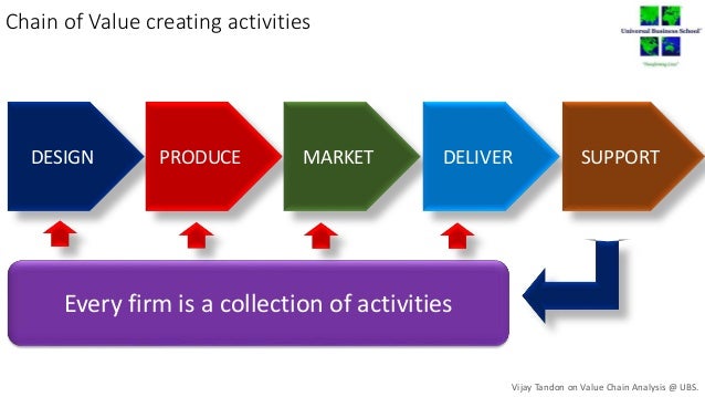 Value Chain by Prof. Vijay Tandon, Director-PGDM, Universal Business