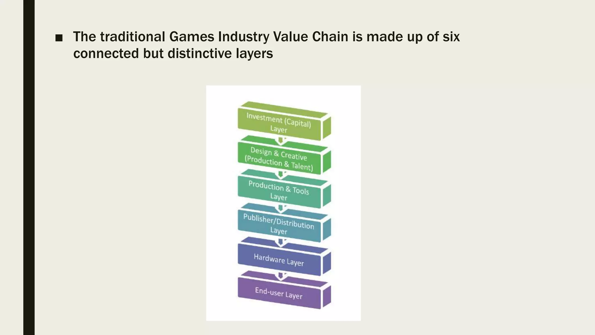 Game value chain | PPTX