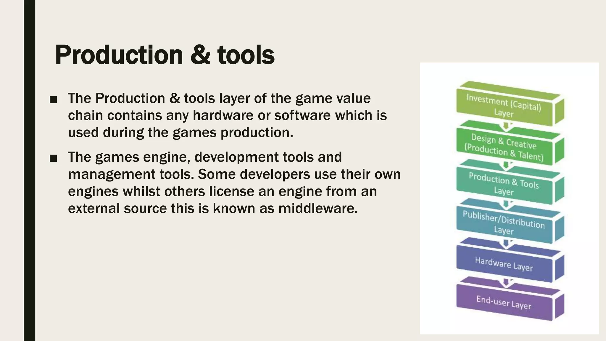 Game value chain | PPTX