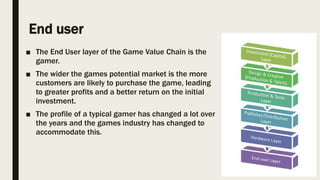 Game value chain | PPTX | Video Game Genres | Video Gaming