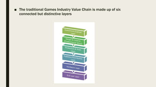 Game value chain | PPTX | Video Game Genres | Video Gaming