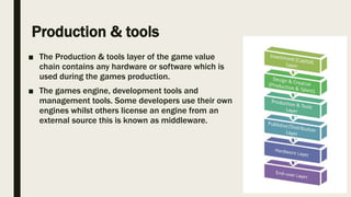 Game value chain | PPTX