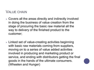 value chain.pptx