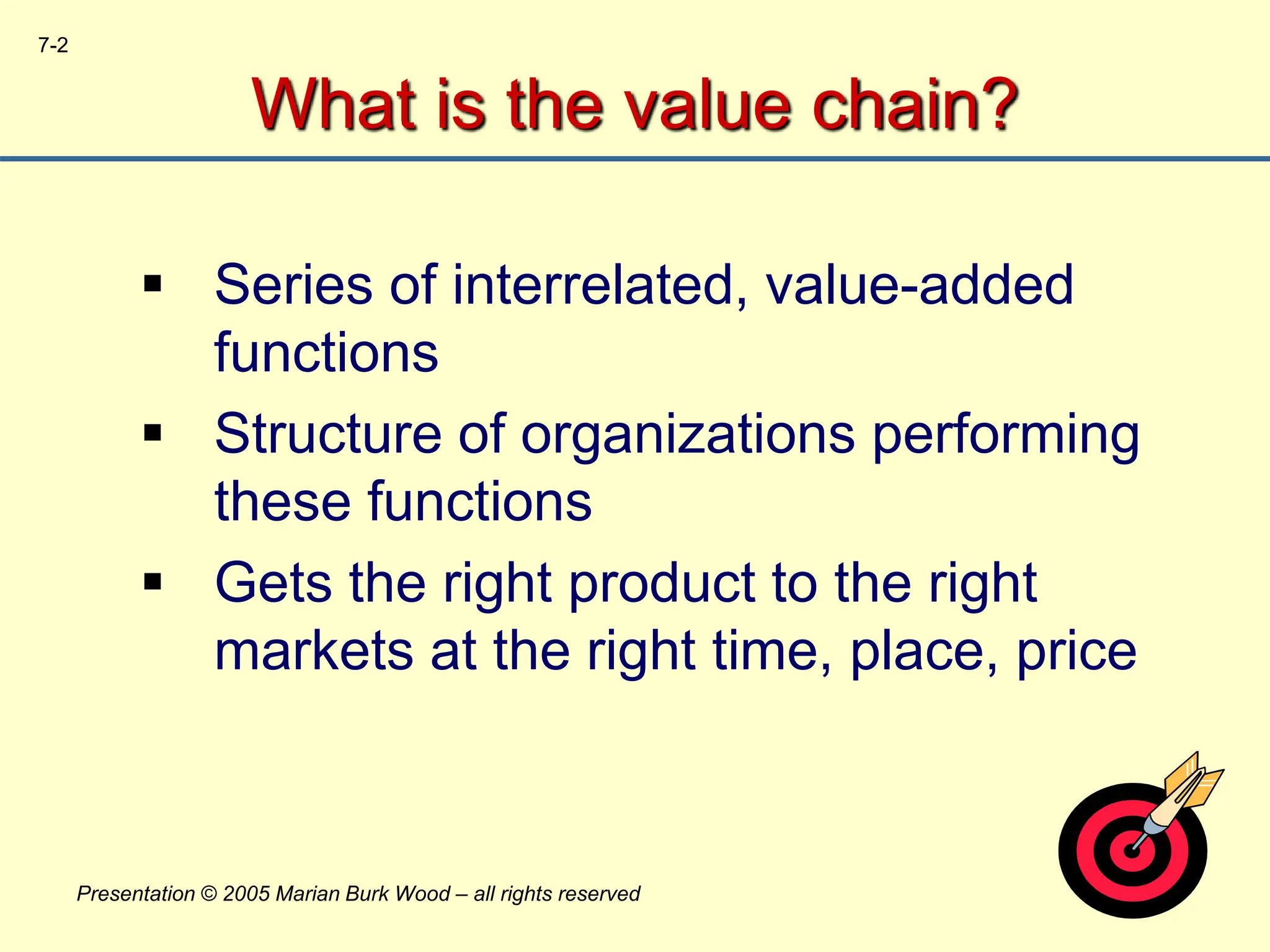 What is Value Chain in supply chain management | PPT