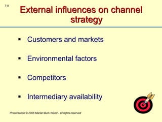 What is Value Chain in supply chain management | PPT