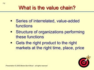 What is Value Chain in supply chain management | PPT
