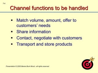 What is Value Chain in supply chain management | PPT