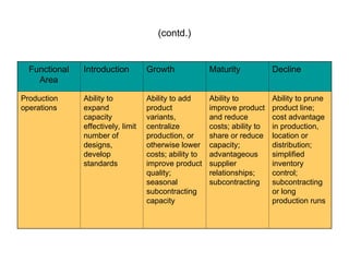 Value Chain concept explained that used in industry | PPT