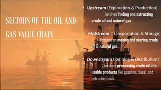 technologies in oil and gas value chain.pptx