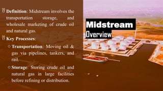 technologies in oil and gas value chain.pptx