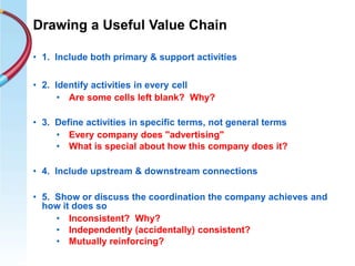Value Chain - Business School exercise slides.pptx