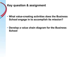 Value Chain - Business School exercise slides.pptx