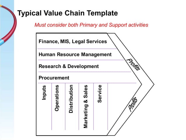Value Chain - Business School exercise slides.pptx