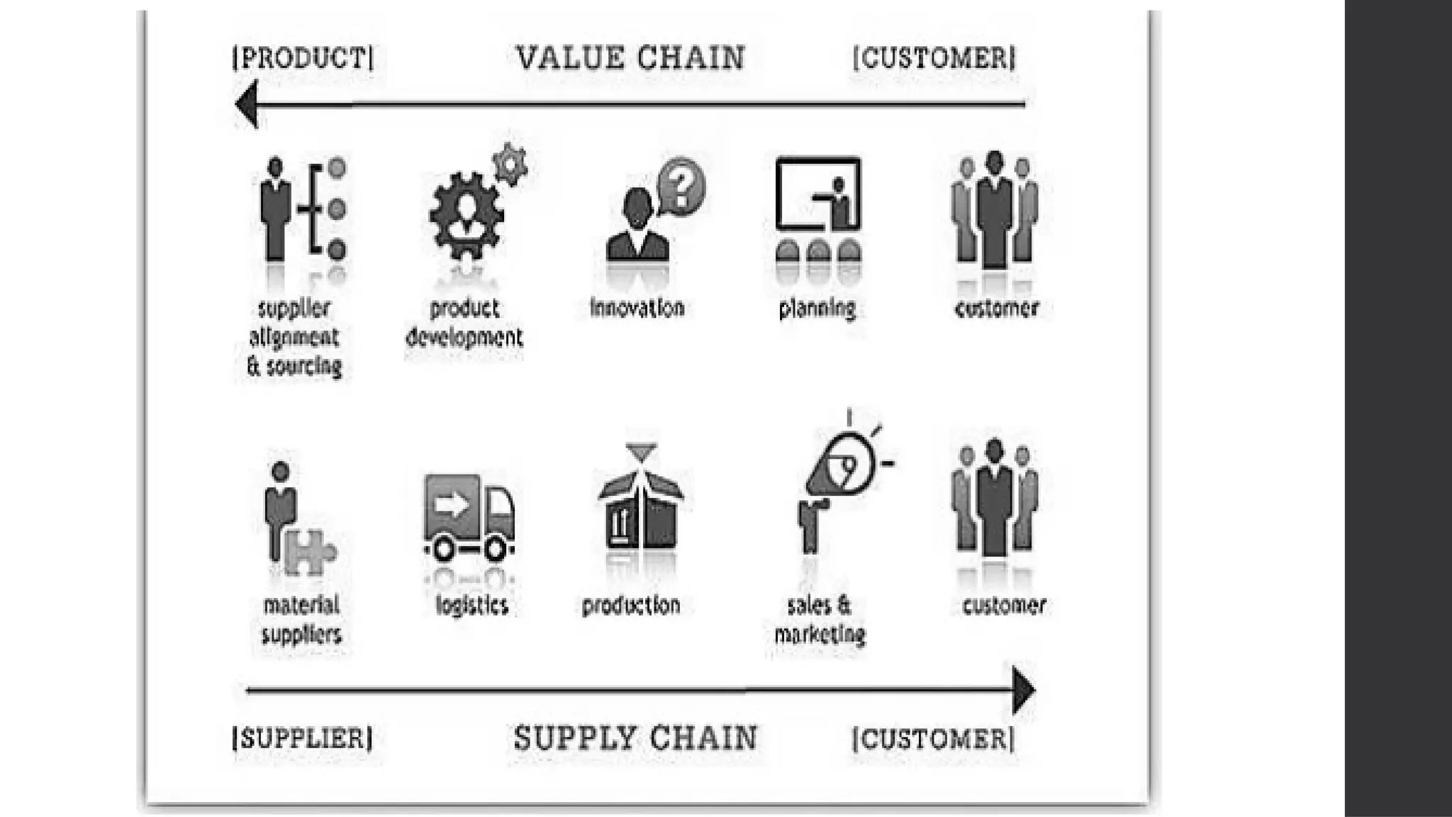 Entrep12 Value Chain-and-Supply chain.pptx