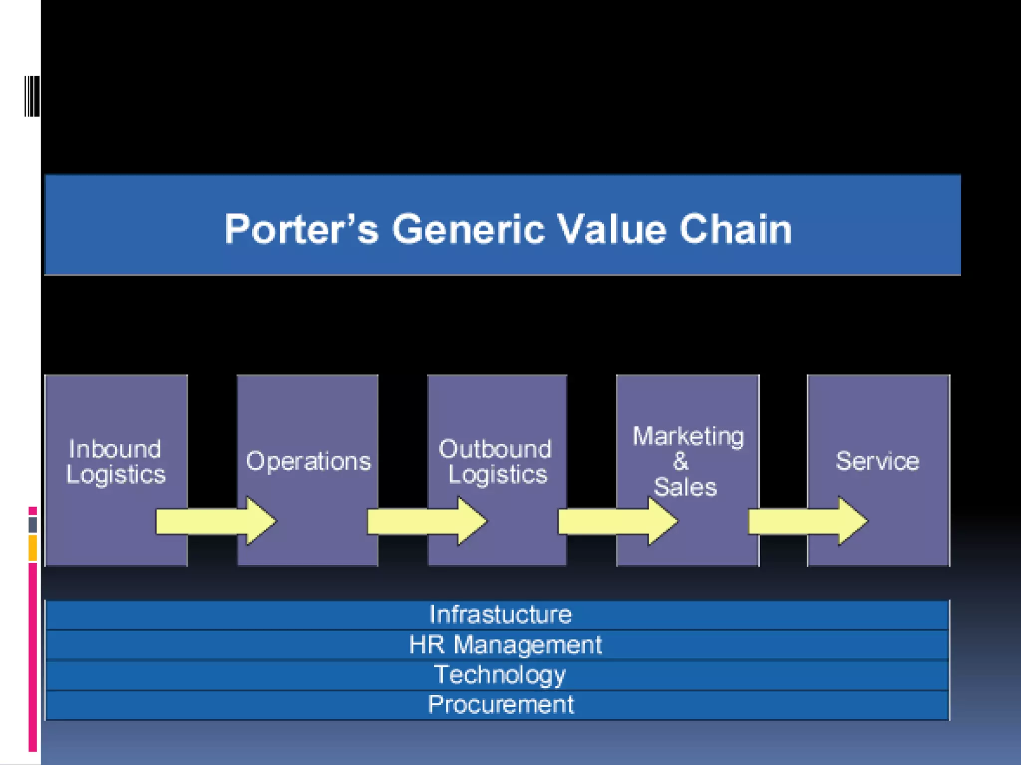 Value Chain Analyisis.pptx