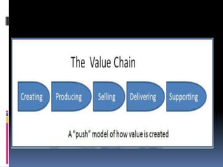 Value Chain Analyisis.pptx
