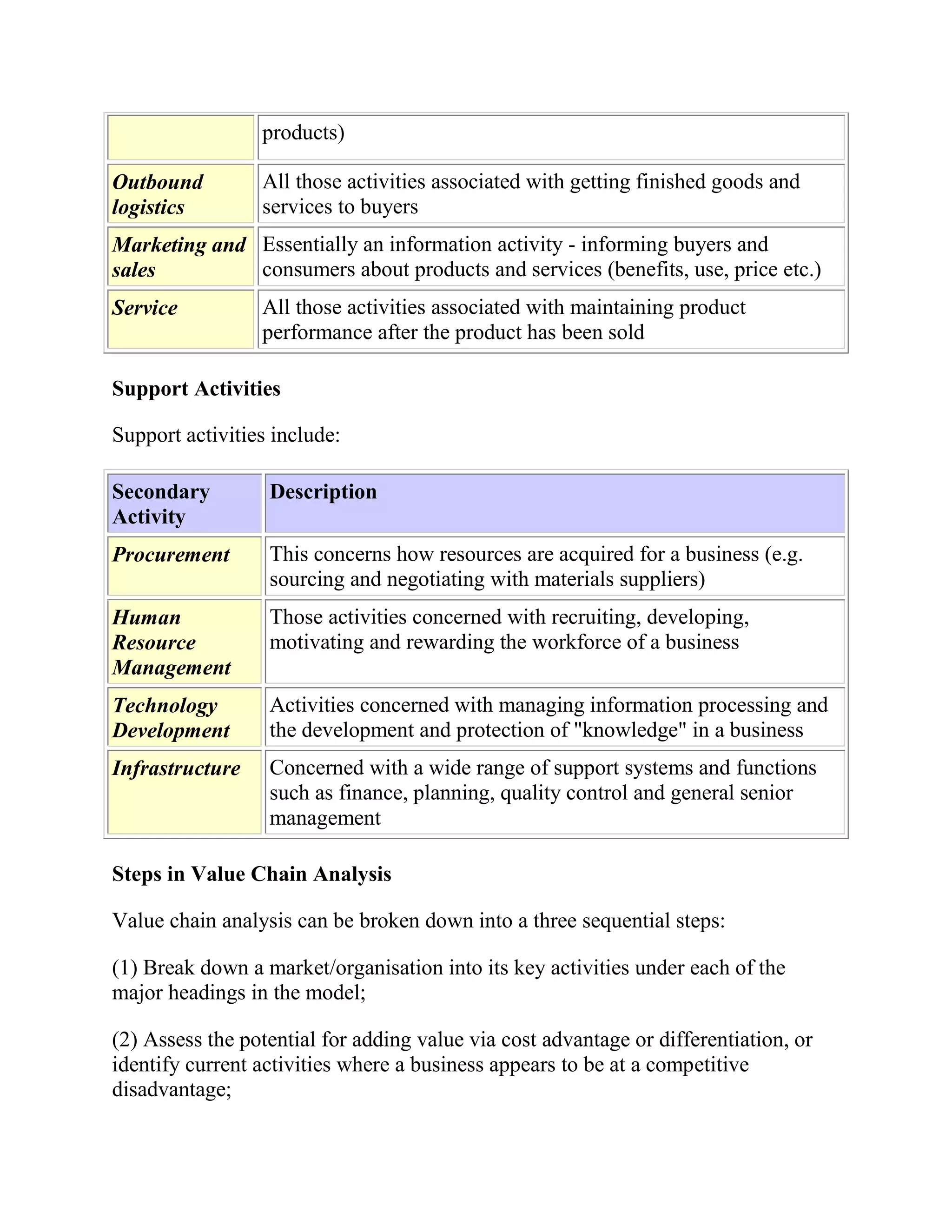 Value chain analysis | PDF