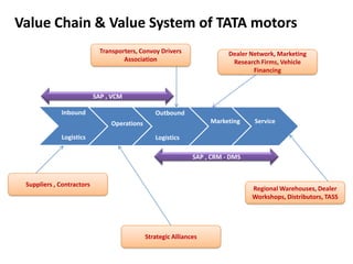 Value chain analysis | PPTX