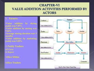 Value chain analysis | PPTX