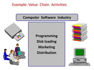 Value chain analysis | PPTX