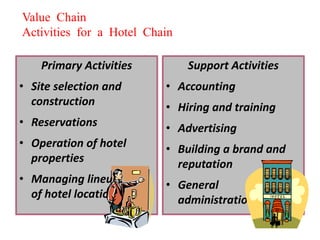 Value chain analysis | PPTX
