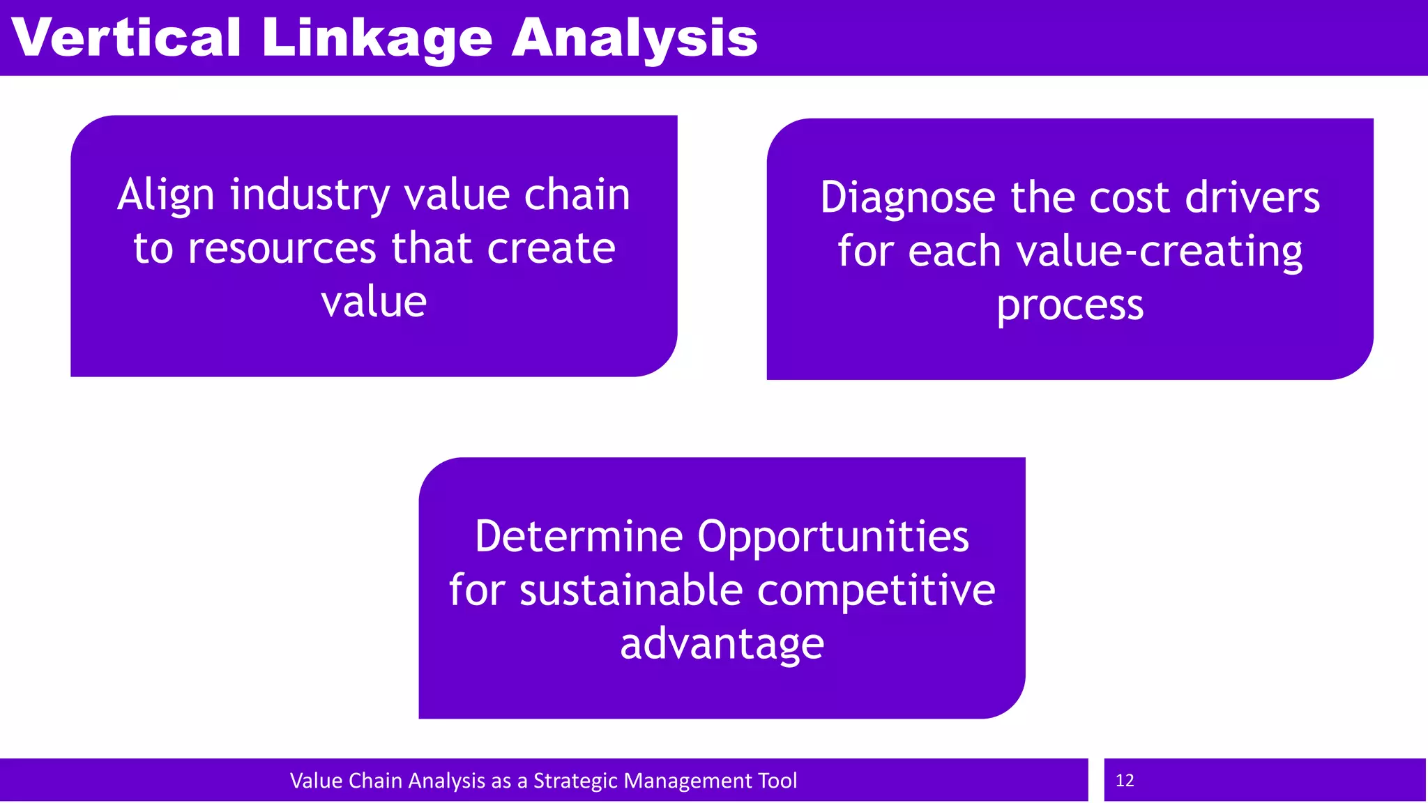 Value chain analysis (VCA) | PPTX