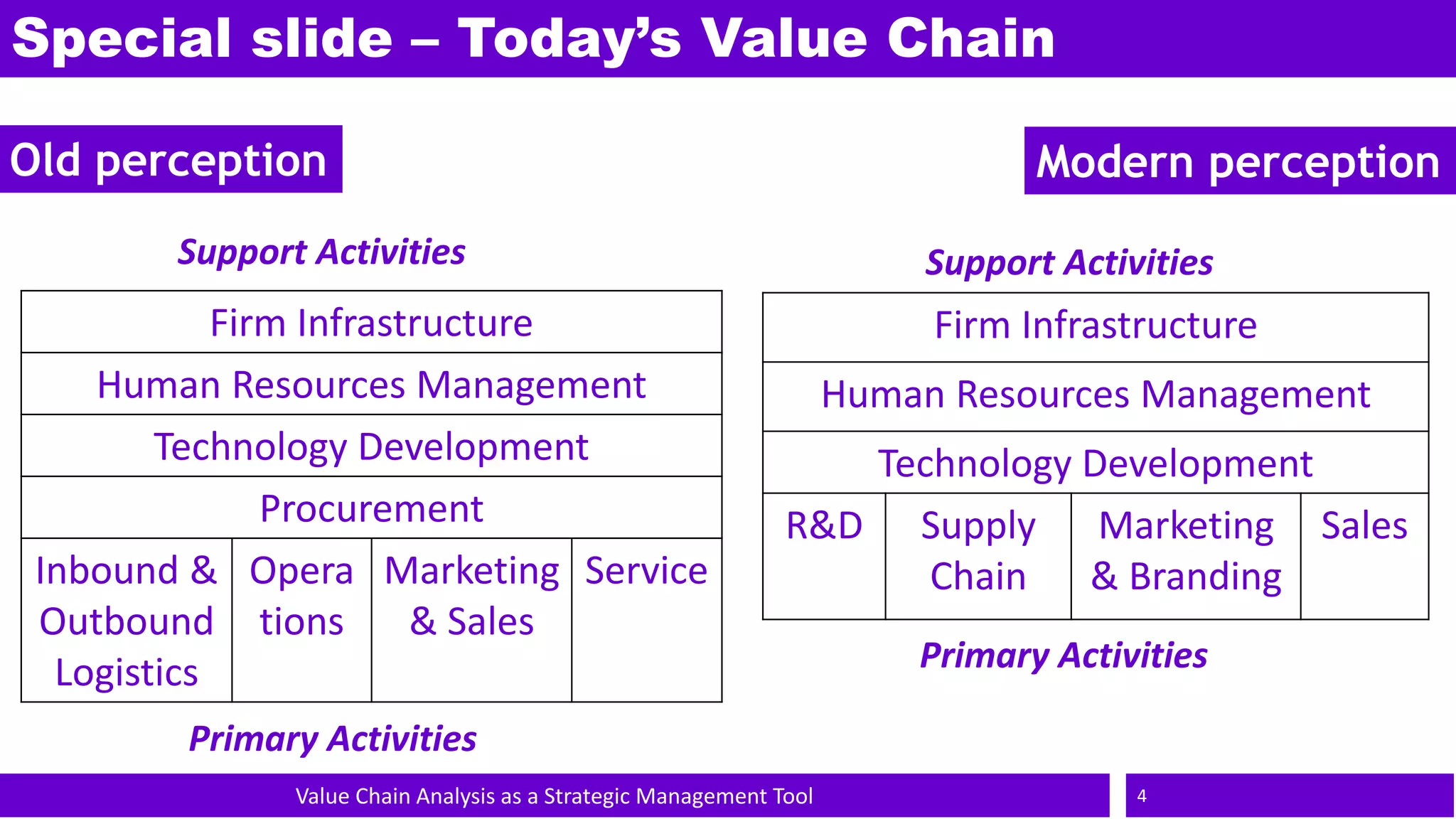Value chain analysis (VCA) | PPTX