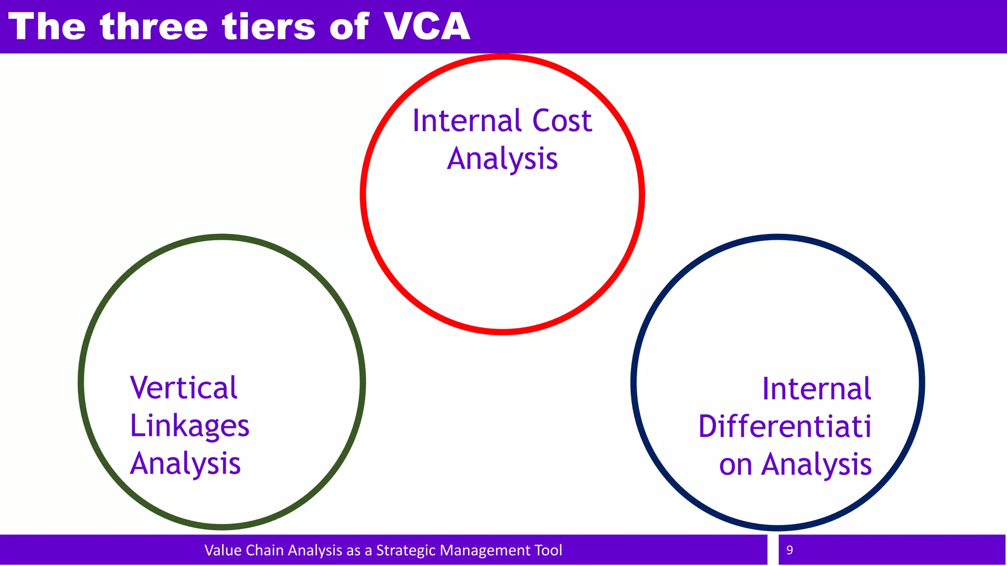 Value chain analysis (VCA) | PPTX