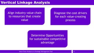 Value chain analysis (VCA) | PPT