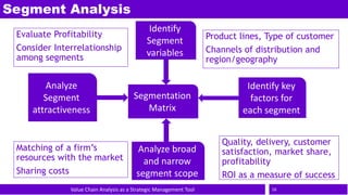 Value chain analysis (VCA) | PPT