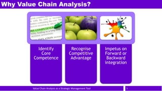 Value chain analysis (VCA) | PPT