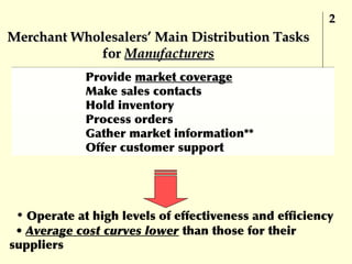 Value chain analysis | PPT