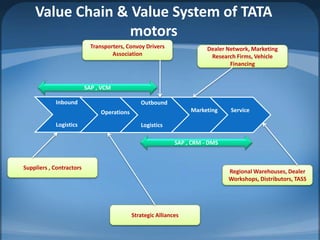 Value chain analysis | PPT