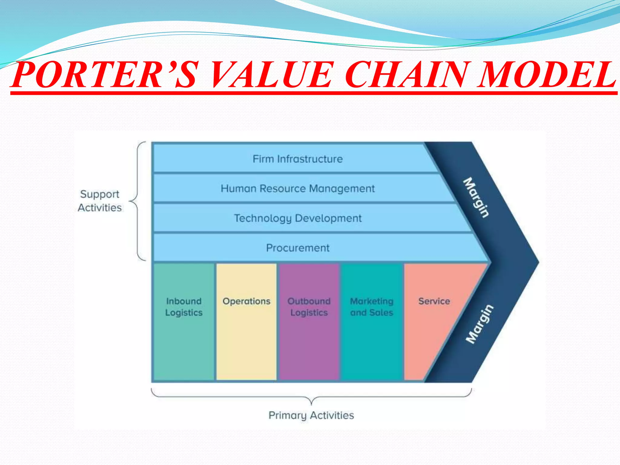 Value chain analysis | PPTX