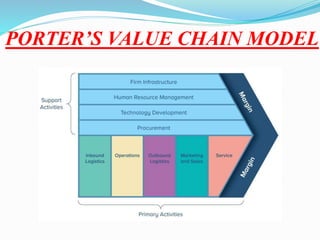Value chain analysis | PPTX