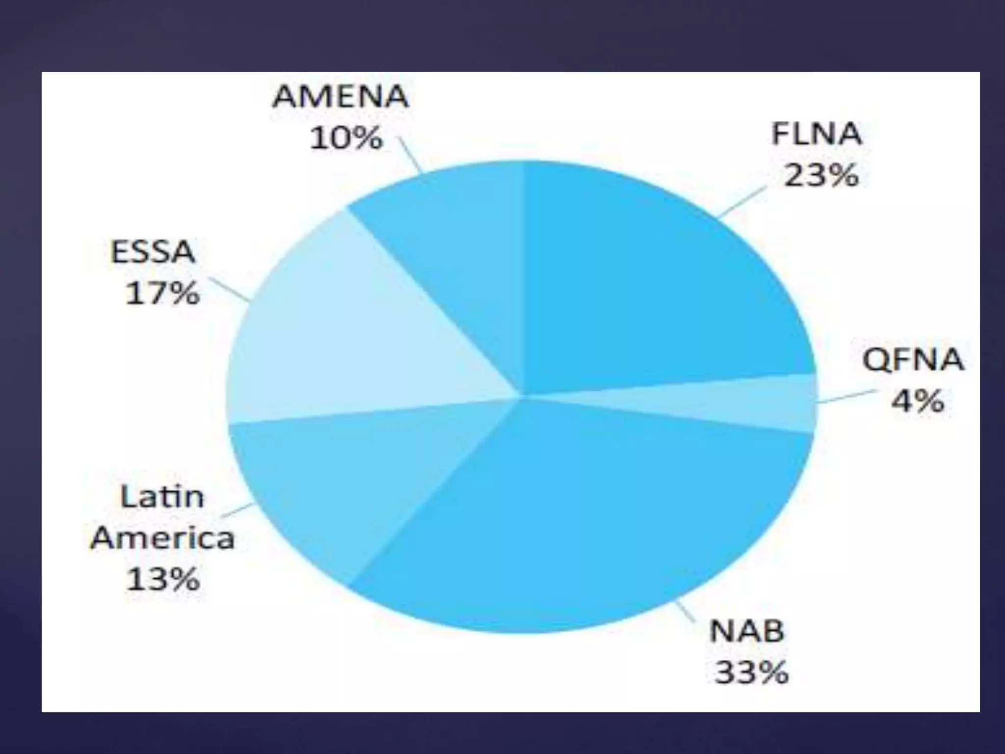 Value chain analysis of Pepsi Co | PPTX