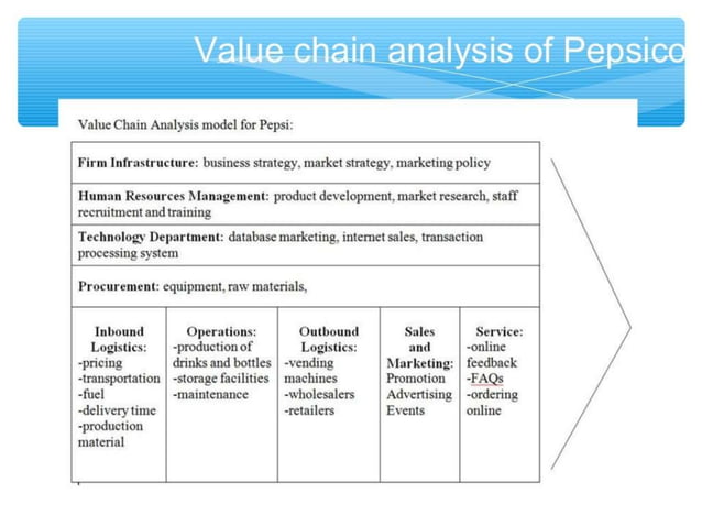 Value chain analysis of Pepsi Co | PPTX | Logistics | Business